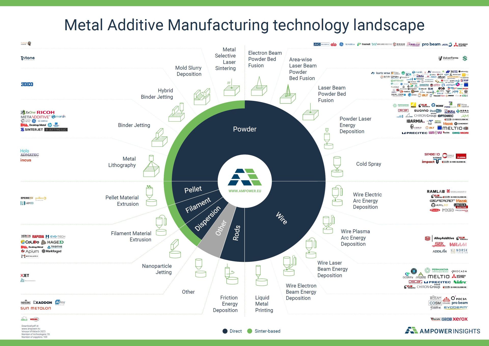 Exaddon Features in AMPower Metal AM Landscape Overview