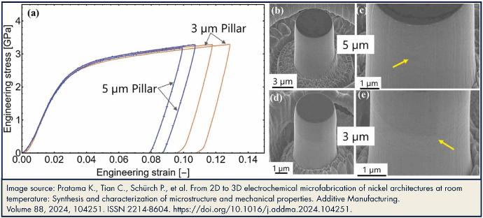 Additive Micromanufacturing Blog | Exaddon AG